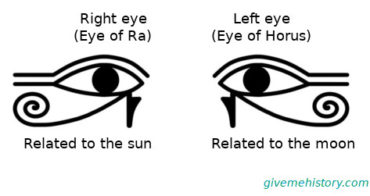 Eye of Horus - Complete Guide on the Meaning Behind the Symbol